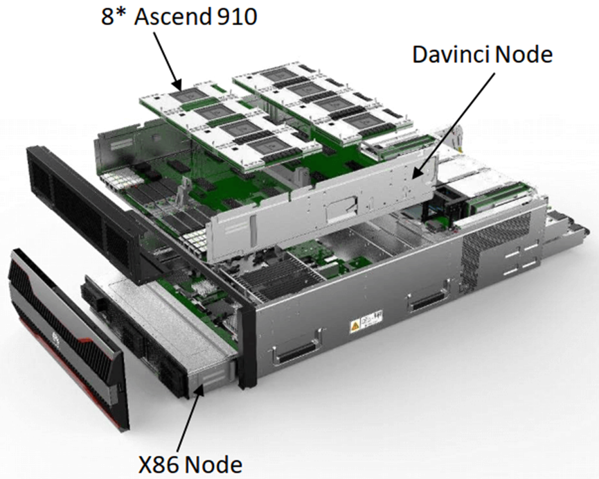 百度昆仑、华为NPU - 吴建明wujianming - 博客园
