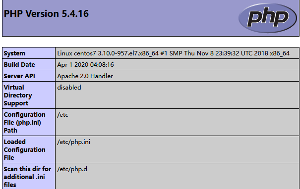 centos7安装FreeRadius3及WEB管理界面DaloRadius - 繁华博客 - 博客园
