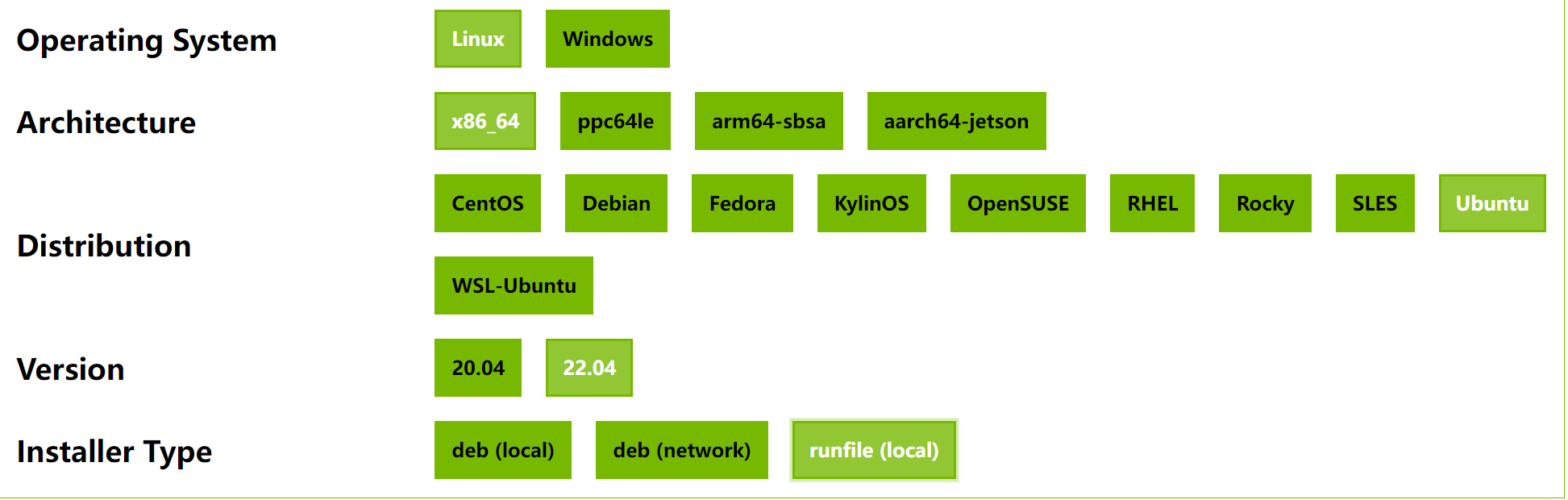 Ubuntu安装NVIDIA驱动、CUDA、cuDNN和PyTorch（以Ubuntu24.04、RTX 3090为例） - 紫竹青榆 - 博客园