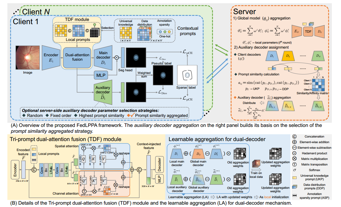 论文好看配图配色 - helloWorldhelloWorld - 博客园