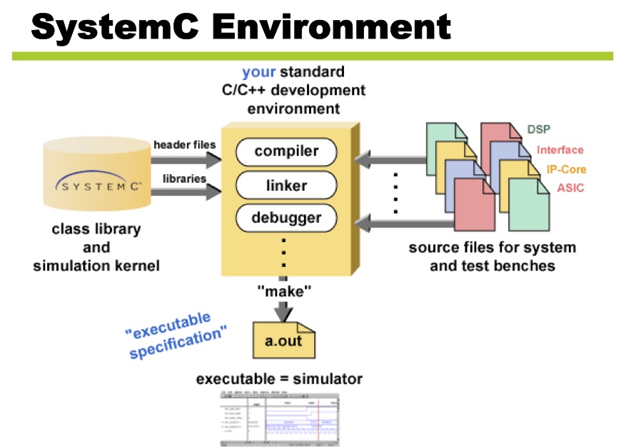 SciTech-Hardware-SoC/FPGA-ASIC 设计 之 System C: 使用SystemC做 系统建模(硬件+软件) 以及 RTL和C/C++ 的联合仿真验证 ...