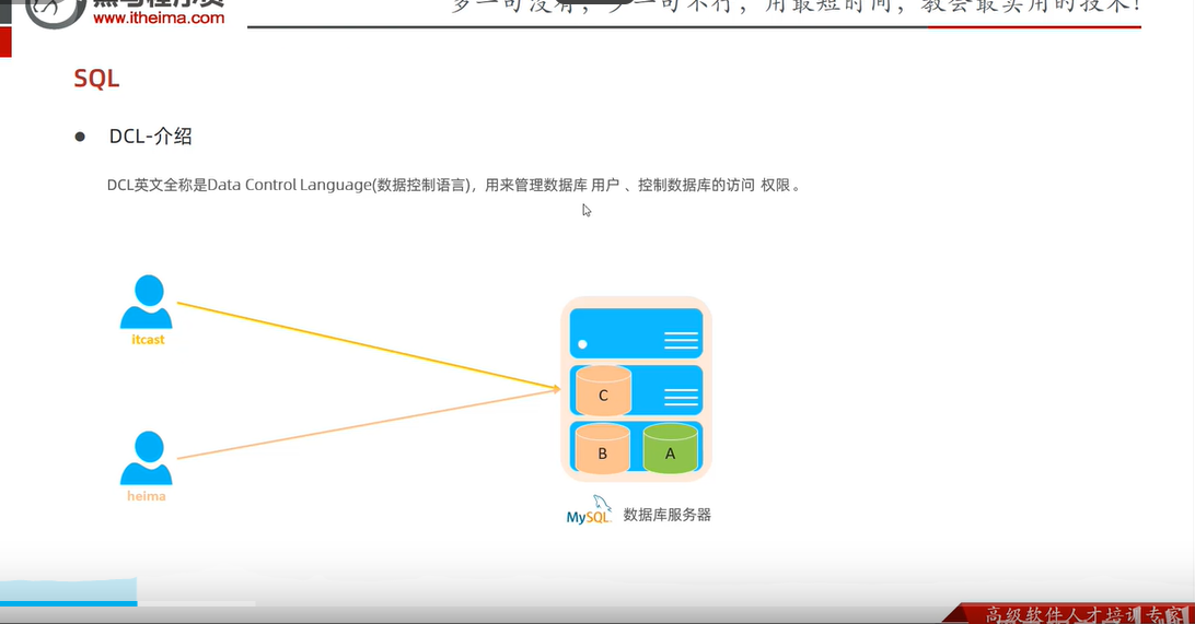 Mysql基础--5、DCL数据控制语言 - 肉食主义 - 博客园