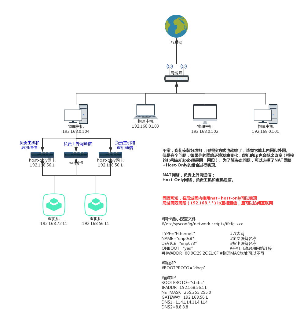 Centos7系统初始化 - kancy - 博客园