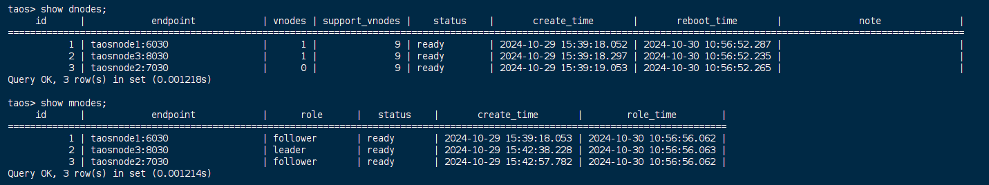单节点 docker-compose 部署 TDengine 集群 - klvchen - 博客园