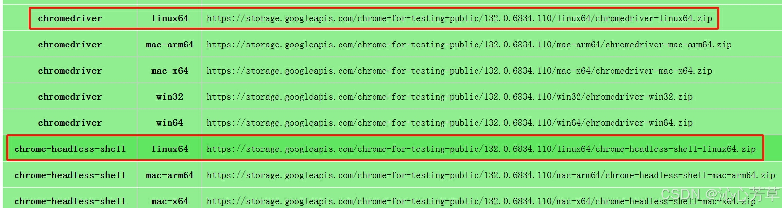 Alibaba Cloud Linux成功执行selenium、chrome-headless-shell - rmticocean - 博客园