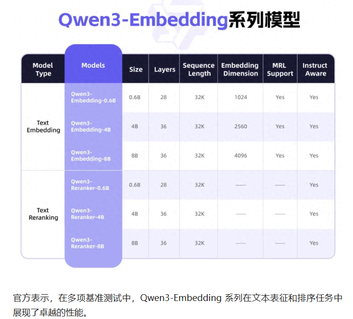Ollama部署Qwen3-Embedding和Qwen3-Reranker的方法 - lshan - 博客园