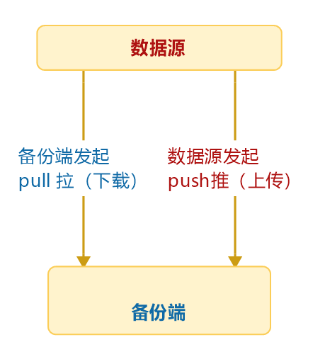 rsync与sersync开启实时同步 - hxsap - 博客园