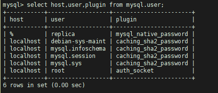 MySQL配置主从同步 - 韩工-Hill - 博客园