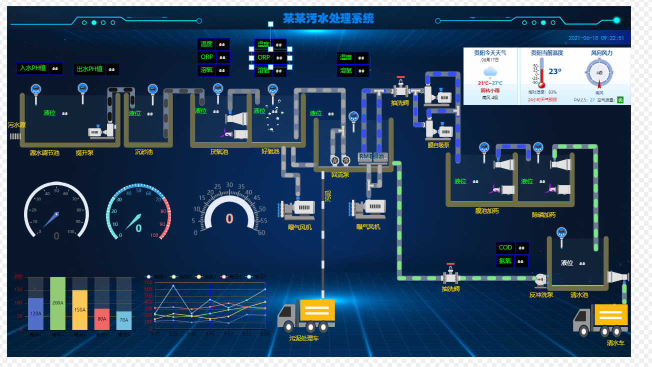组态软件之by组态插件介绍（web组态、html组态、vue2 Vue3组态） By组态 博客园