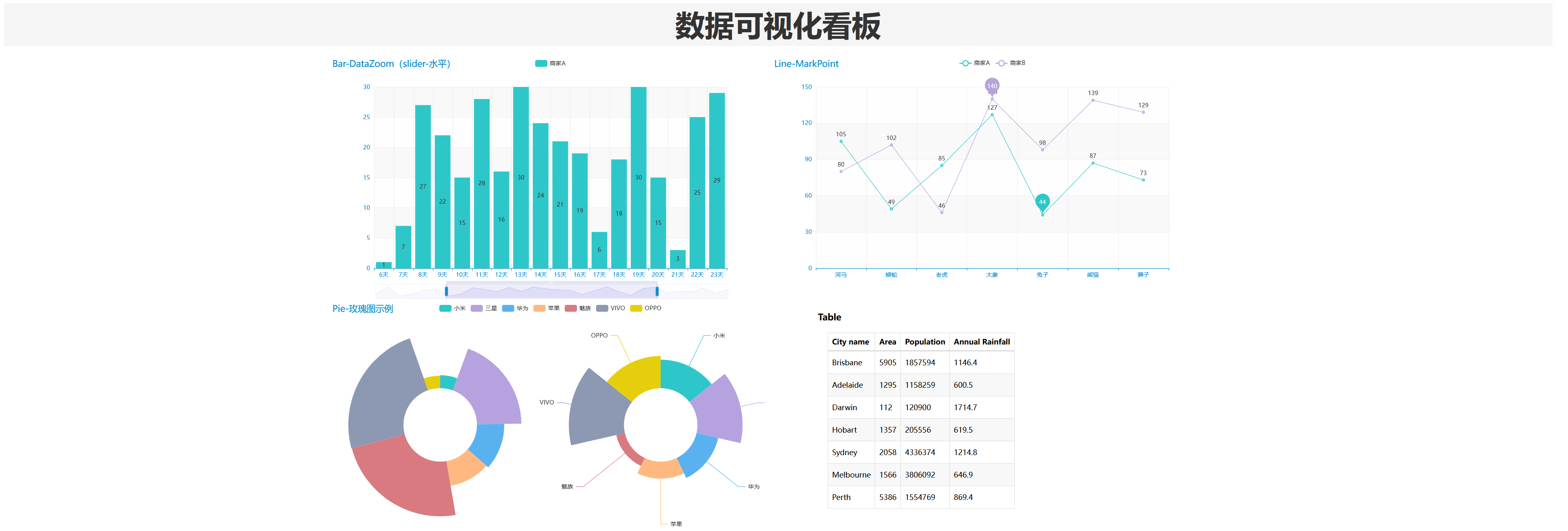 Pyecharts - 酒剑仙* - 博客园