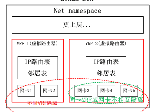 Linux VRF - codestacklinuxer - 博客园