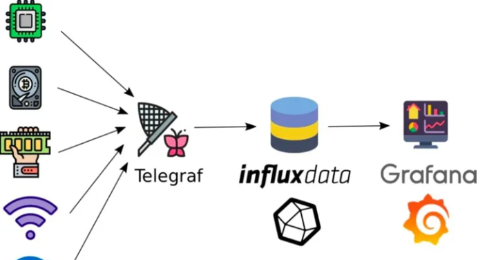Telegraf 配置及插件 - Mike_Jia - 博客园