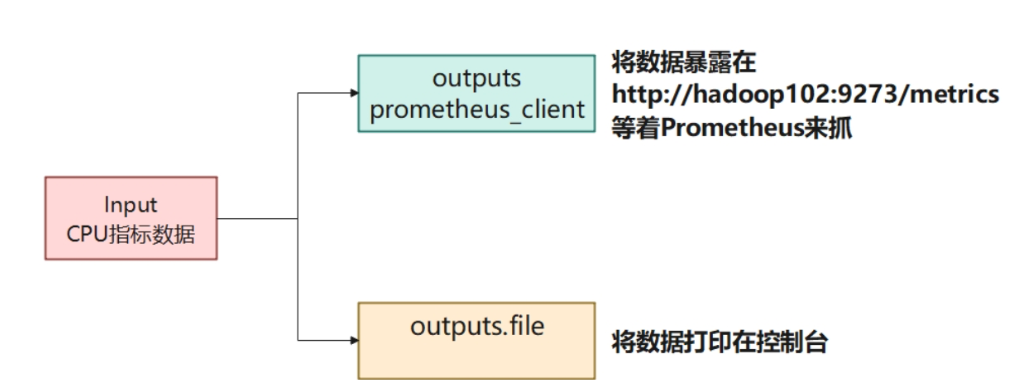 Telegraf与Prometheus的结合 - Mike_Jia - 博客园