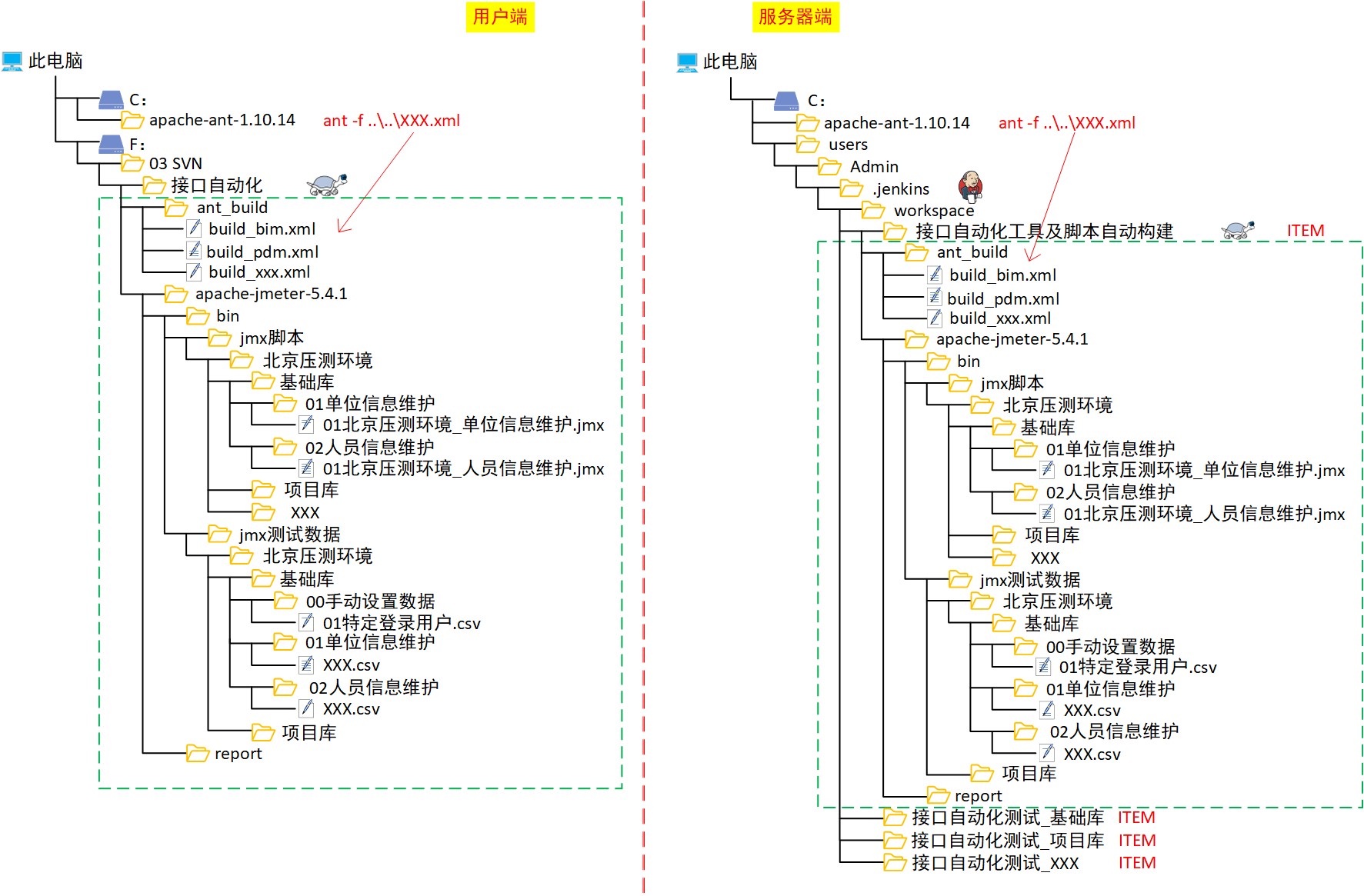 基于Jmeter+Ant+SVN+Jenkins实现接口自动化的持续集成 - DaveFu2018 - 博客园