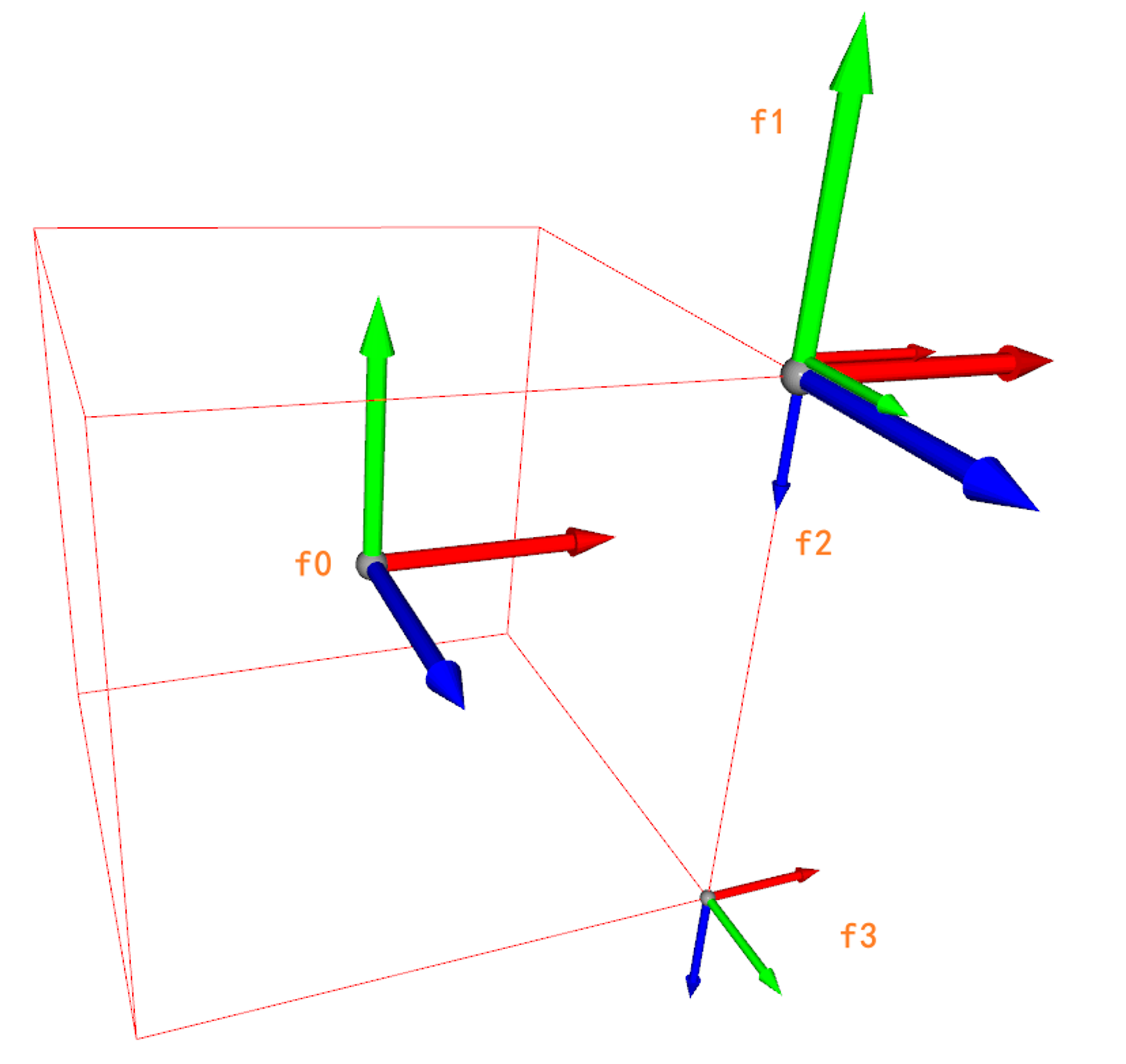open3d 旋转、平移、位姿变换详解 - BuckyI - 博客园