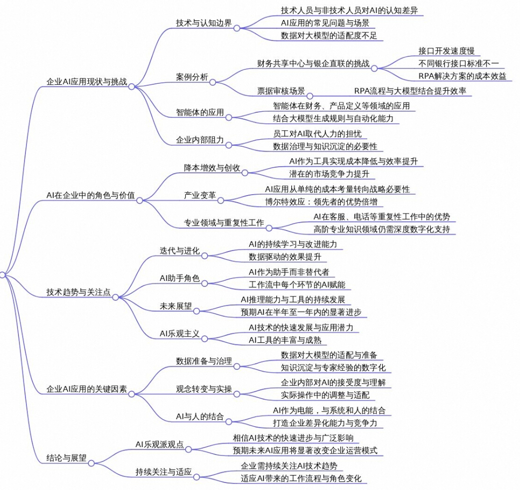 企业AI应用关注点 - PetterLiu - 博客园
