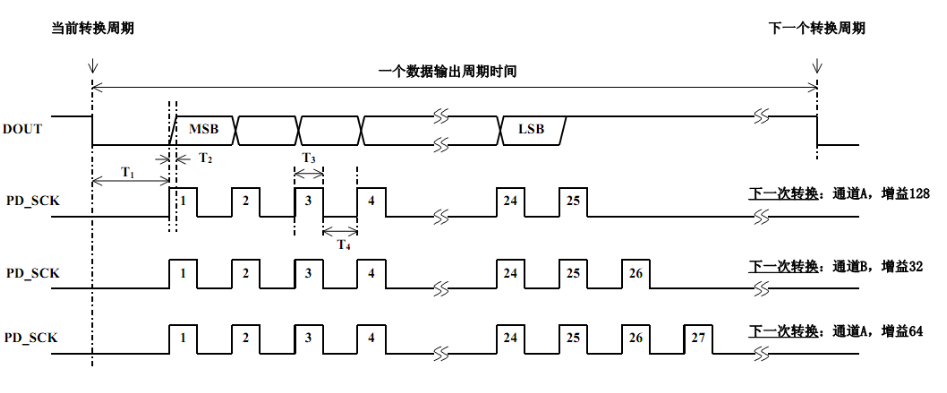 HX711 的原理和数值换算(以Excel表格为工具) - FBshark - 博客园
