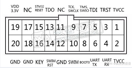 STM32 cubeIDE 可执行文件 *.elf 的烧录 - FBshark - 博客园