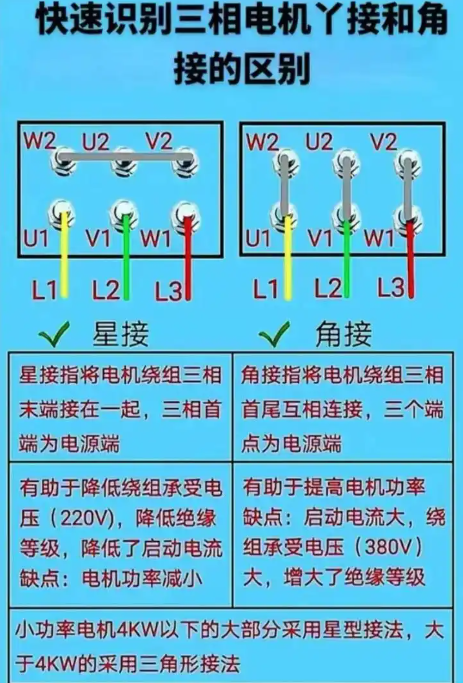 【电气 PLC】星三角接法｜Y型和三角型接线对照图 - FBshark - 博客园