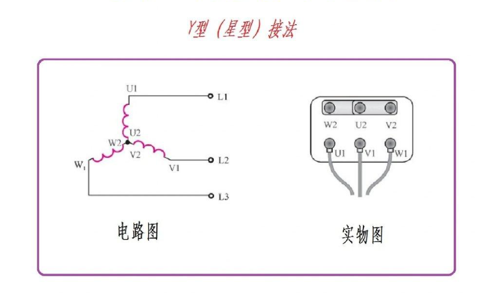 【电气 PLC】星三角接法｜Y型和三角型接线对照图 - FBshark - 博客园