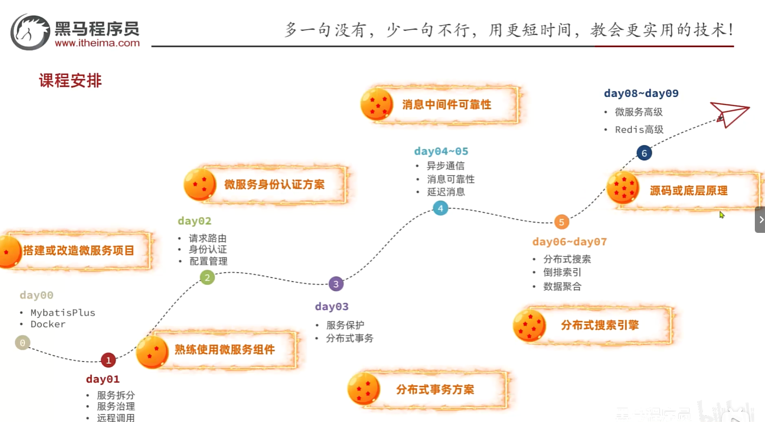 黑马程序员SpringCloud微服务开发与实战- MyBatis-Plus-01 - 心默默言 - 博客园