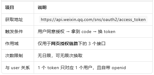 微信生态账号体系OpenID、UnionID、access_token关联详解 - 当下是吾 - 博客园