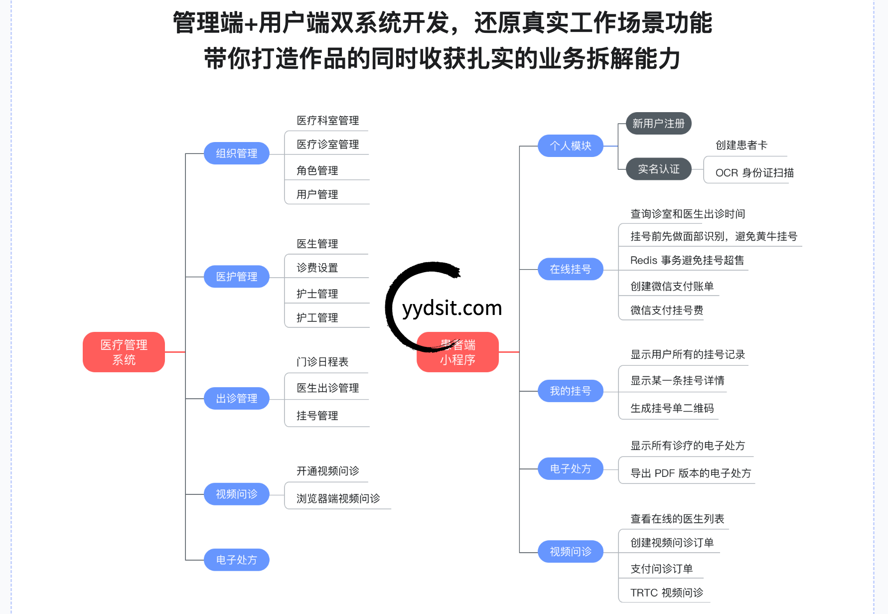 慕课 SpringBoot2.X+Vue+UniAPP,全栈开发医疗小程序 - 动感超人耶 - 博客园