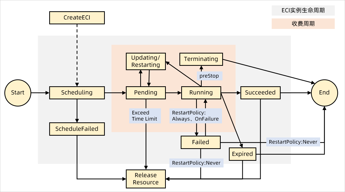 弹性容器ECI实例及实战自动化部署vshell容器 - zpchcbd - 博客园