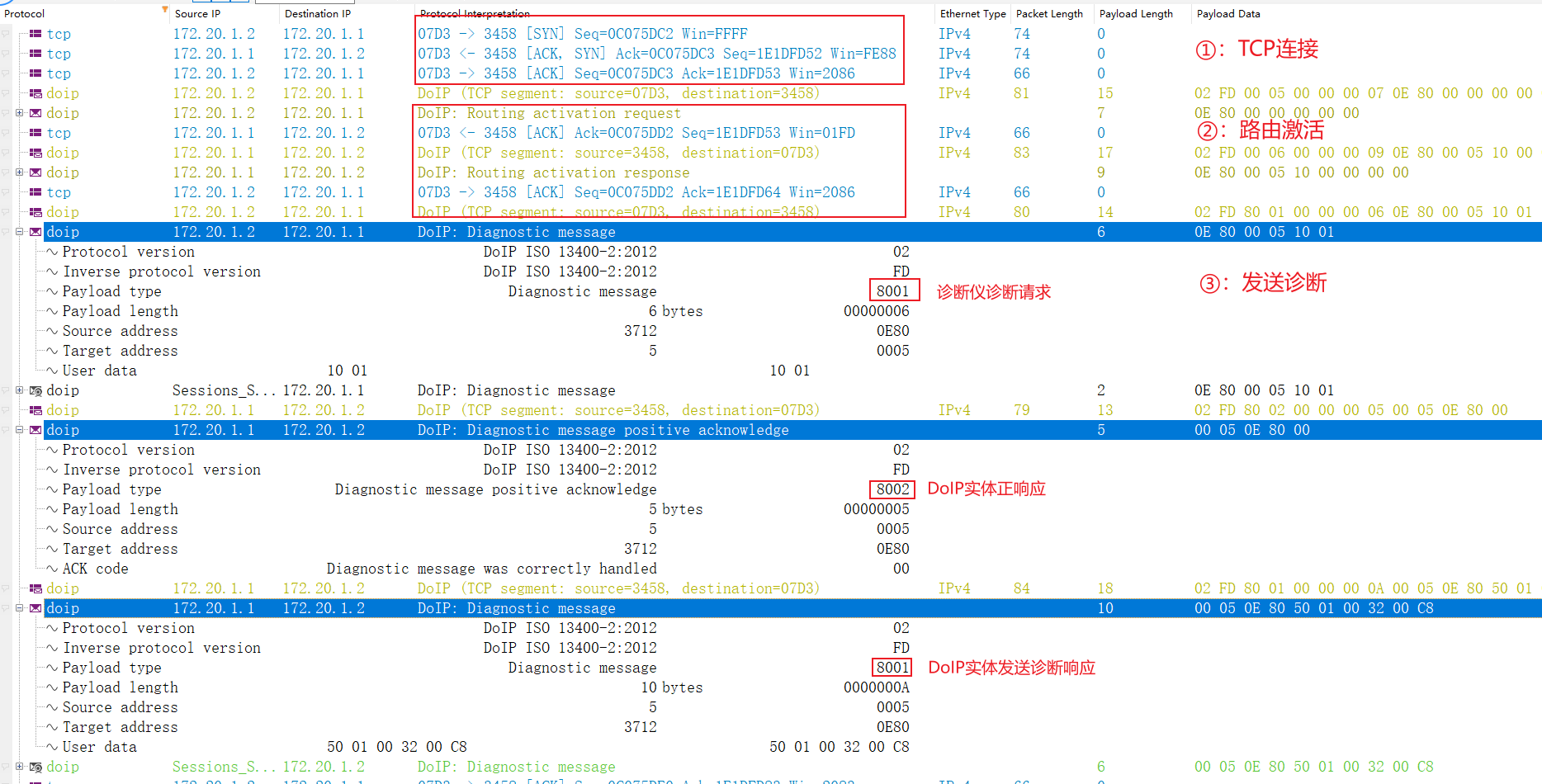 DoIP 协议详解 - 闪亮可可仙 - 博客园