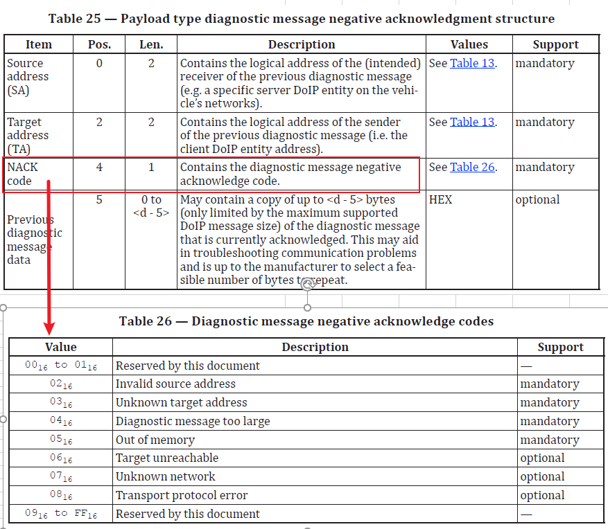 DoIP 协议详解 - 闪亮可可仙 - 博客园