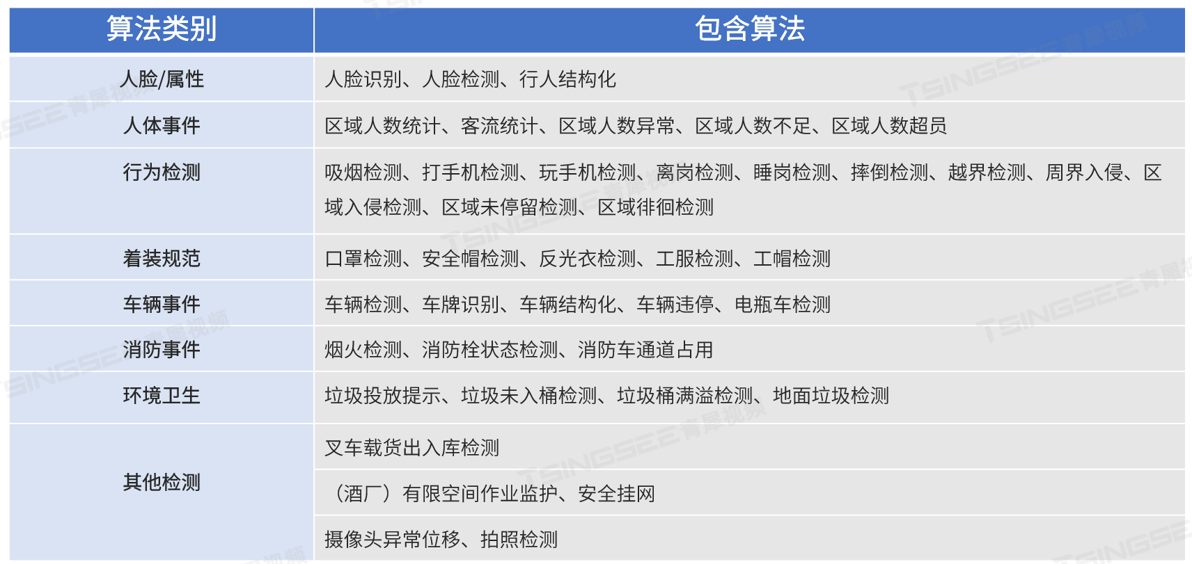 盘点安防监控市场常见的AI视频智能分析边缘计算硬件及其特点分析 - TSINGSEE - 博客园