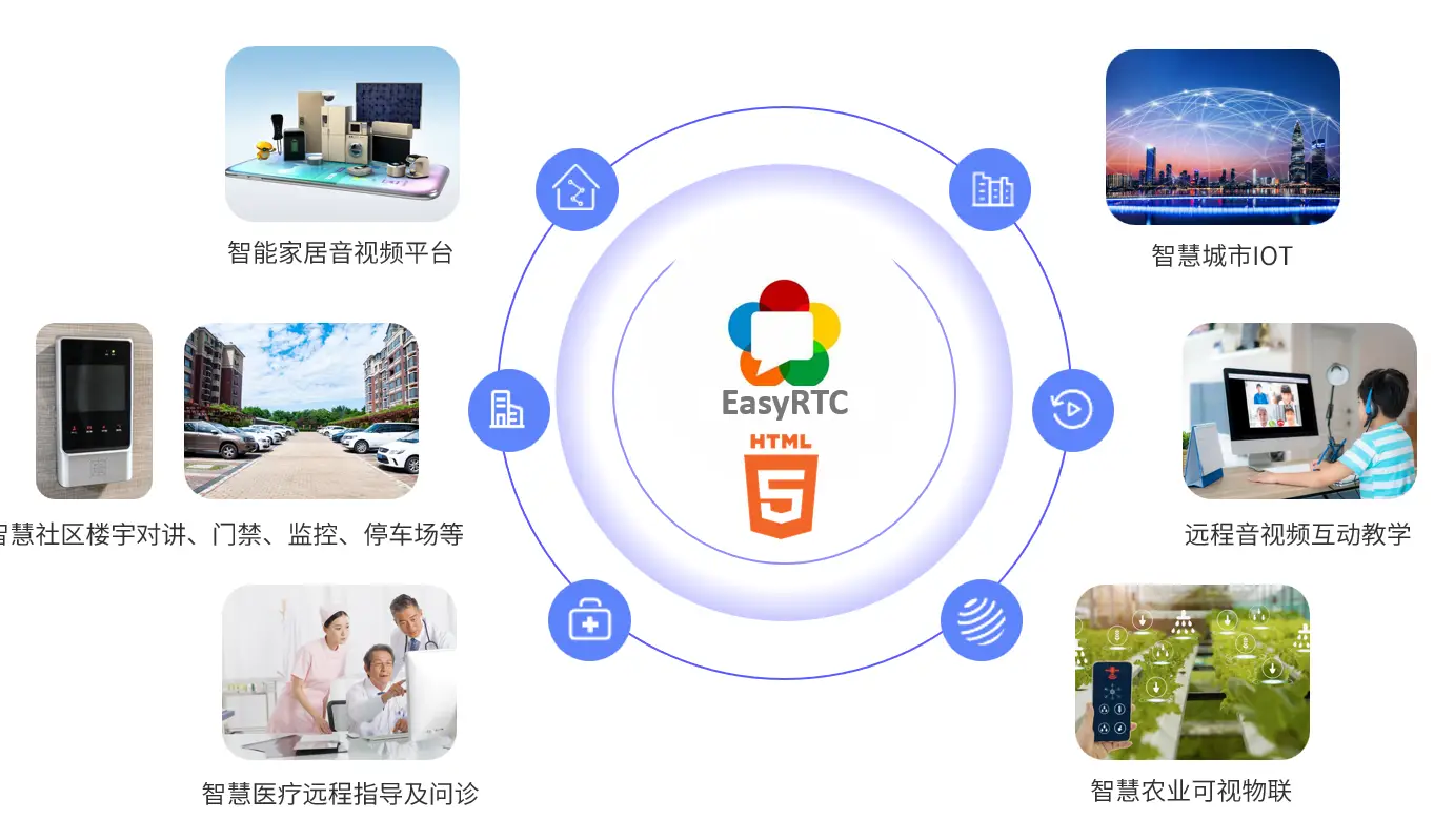 基于WebRTC技术的EasyRTC嵌入式音视频SDK：多平台兼容与性能优化 - TSINGSEE - 博客园