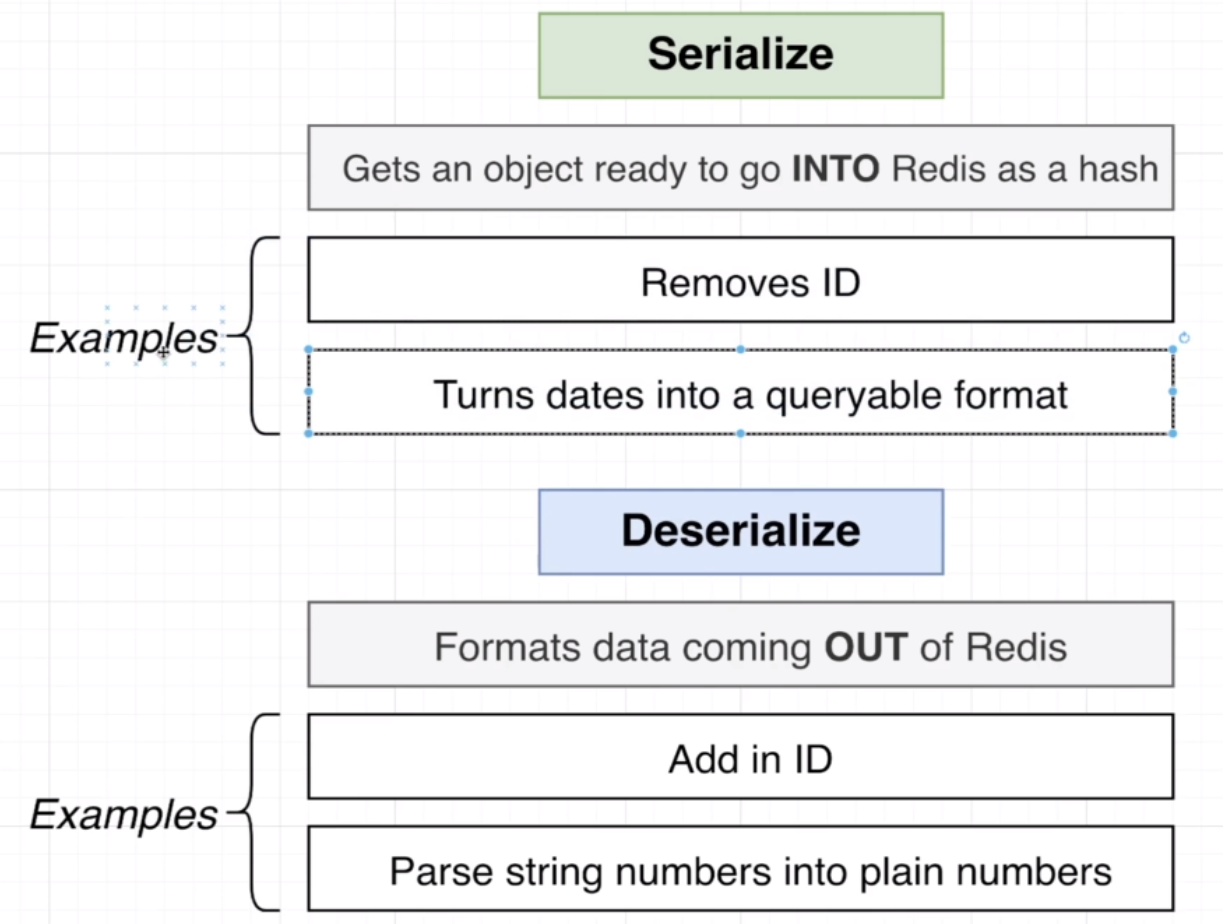 Redis - Serialize and Deserialize - ZhangZhihuiAAA - 博客园