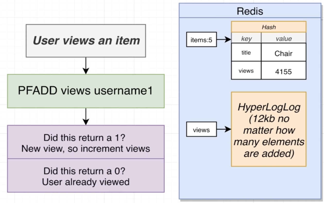 Redis - HyperLogLog Use Cases - ZhangZhihuiAAA - 博客园