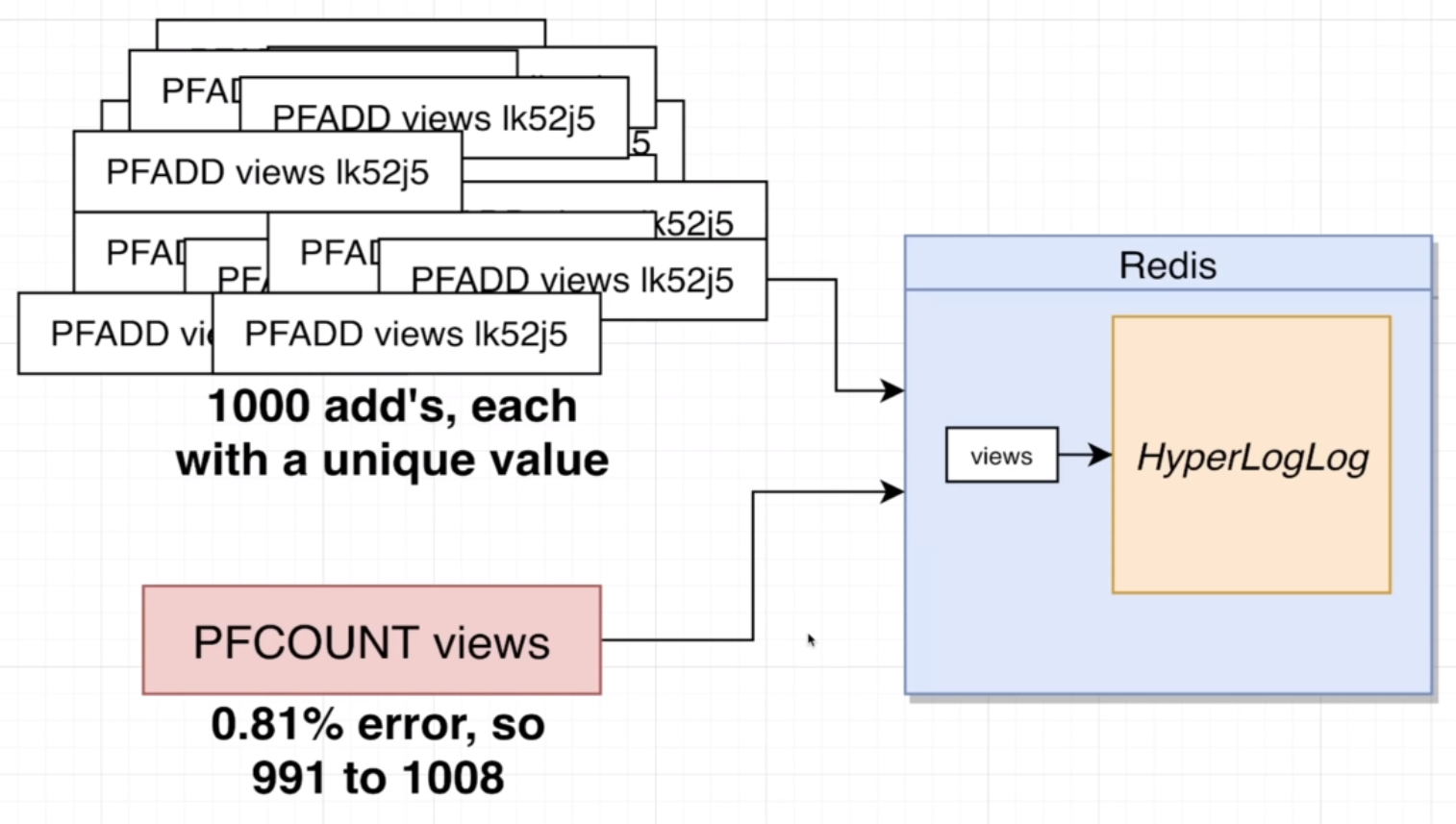 Redis Hyperloglog Use Cases Zhangzhihuiaaa 博客园