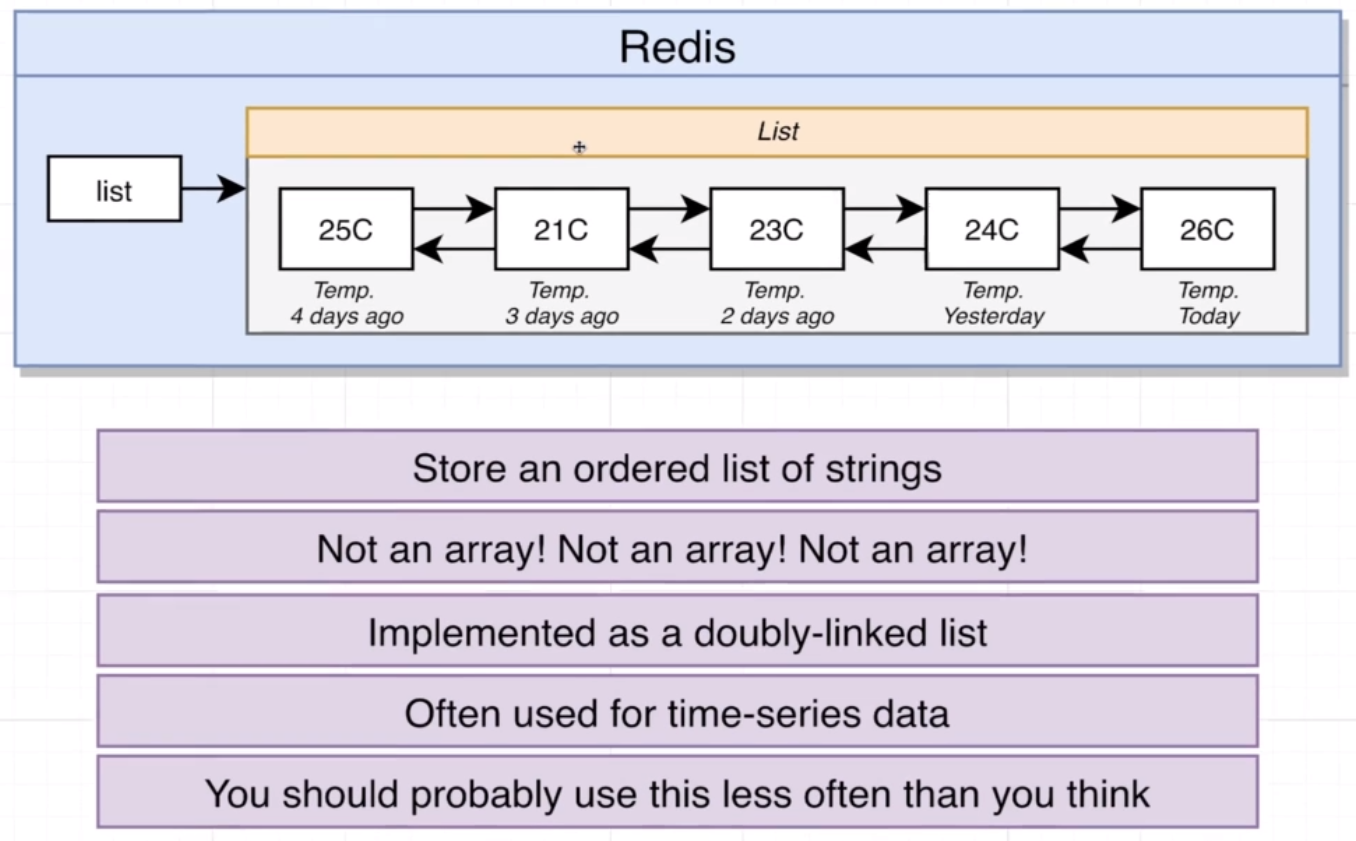 Redis - List Use Cases - ZhangZhihuiAAA - 博客园