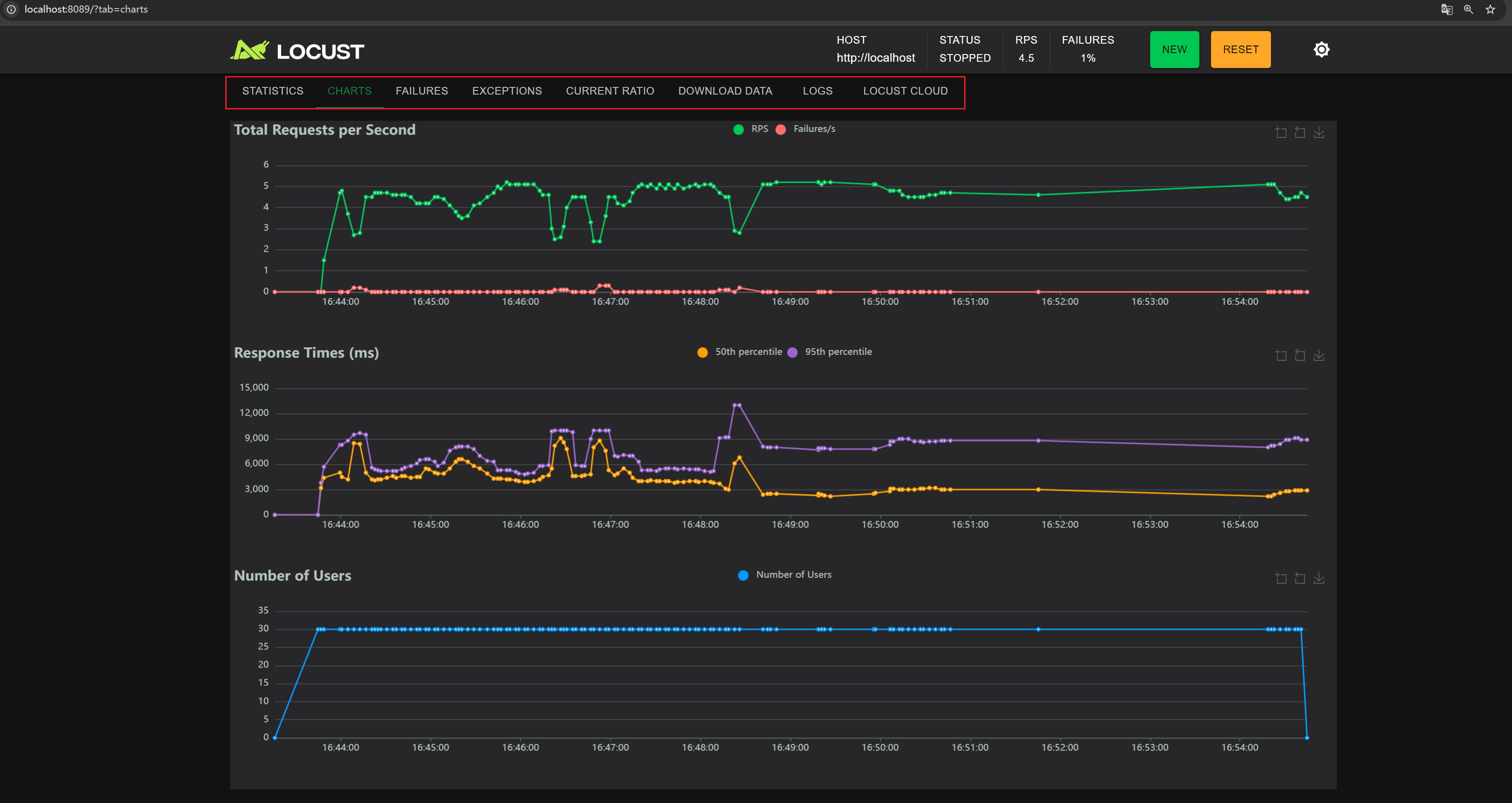 一文帮你彻底弄清楚【负载均衡】的概念、配通俗易懂案例演示讲解(Python/Nginx/FastAPI). - AlphaGeek - 博客园