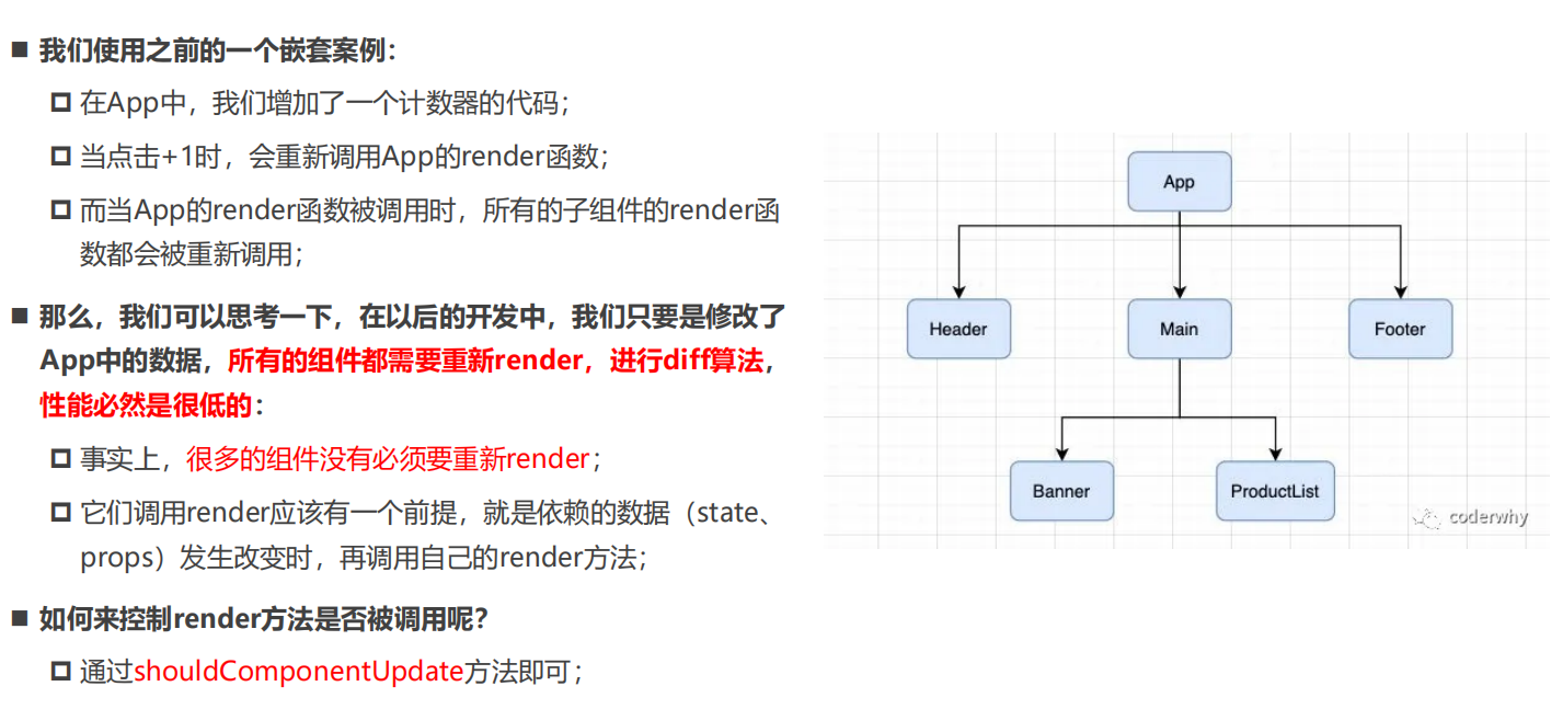 React—07—setState原理；scu优化；ref操作原生dom和组件； - Eric-Shen - 博客园