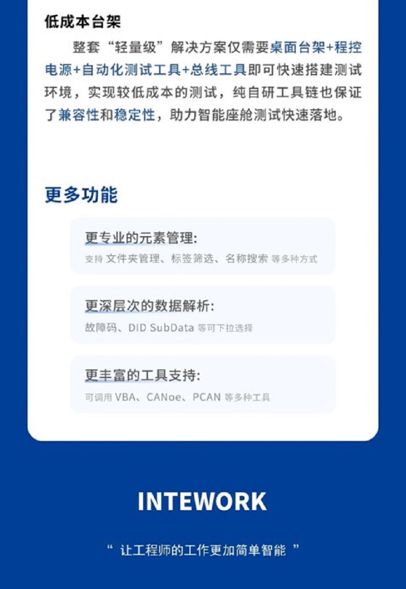 经纬恒润基于INTEWORK-TAE的轻量级座舱测试解决方案 - 经纬恒润 - 博客园