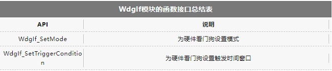一文带你全面了解功能安全软件监控方案 - 经纬恒润 - 博客园