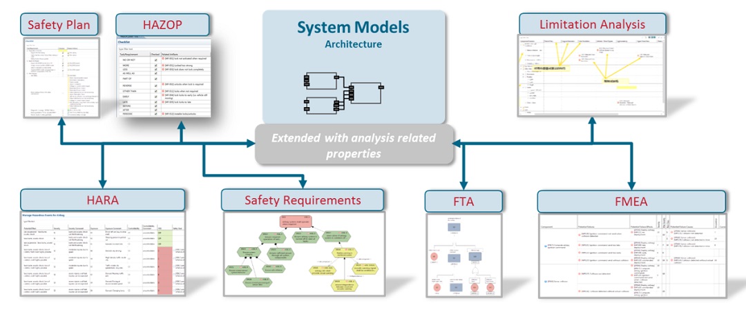 medini analyze - 基于模型的功能安全平台工具 - 经纬恒润 - 博客园