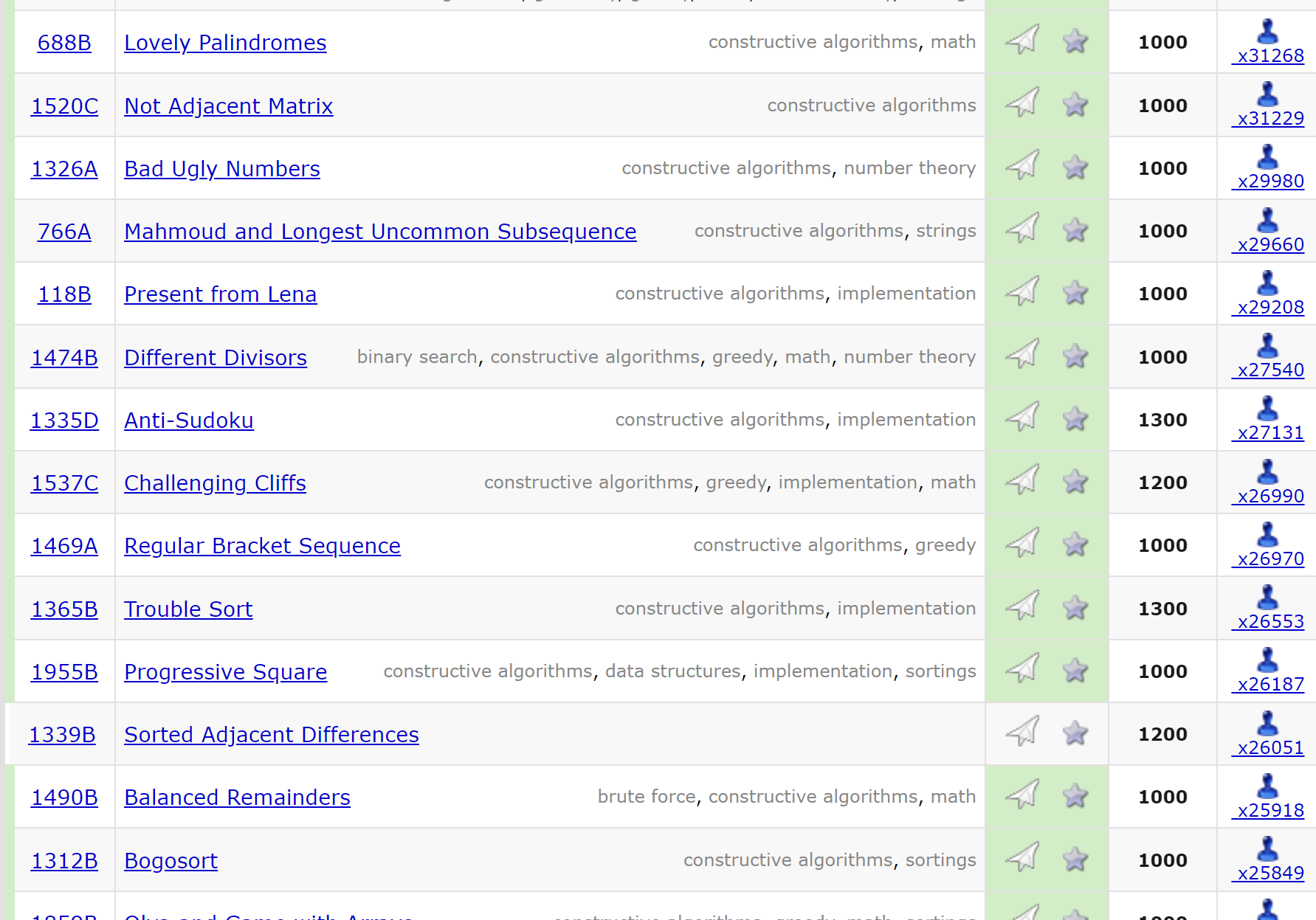 [CP / Codeforces] B. Sorted Adjacent Differences (Div. 2) - 1200 ...