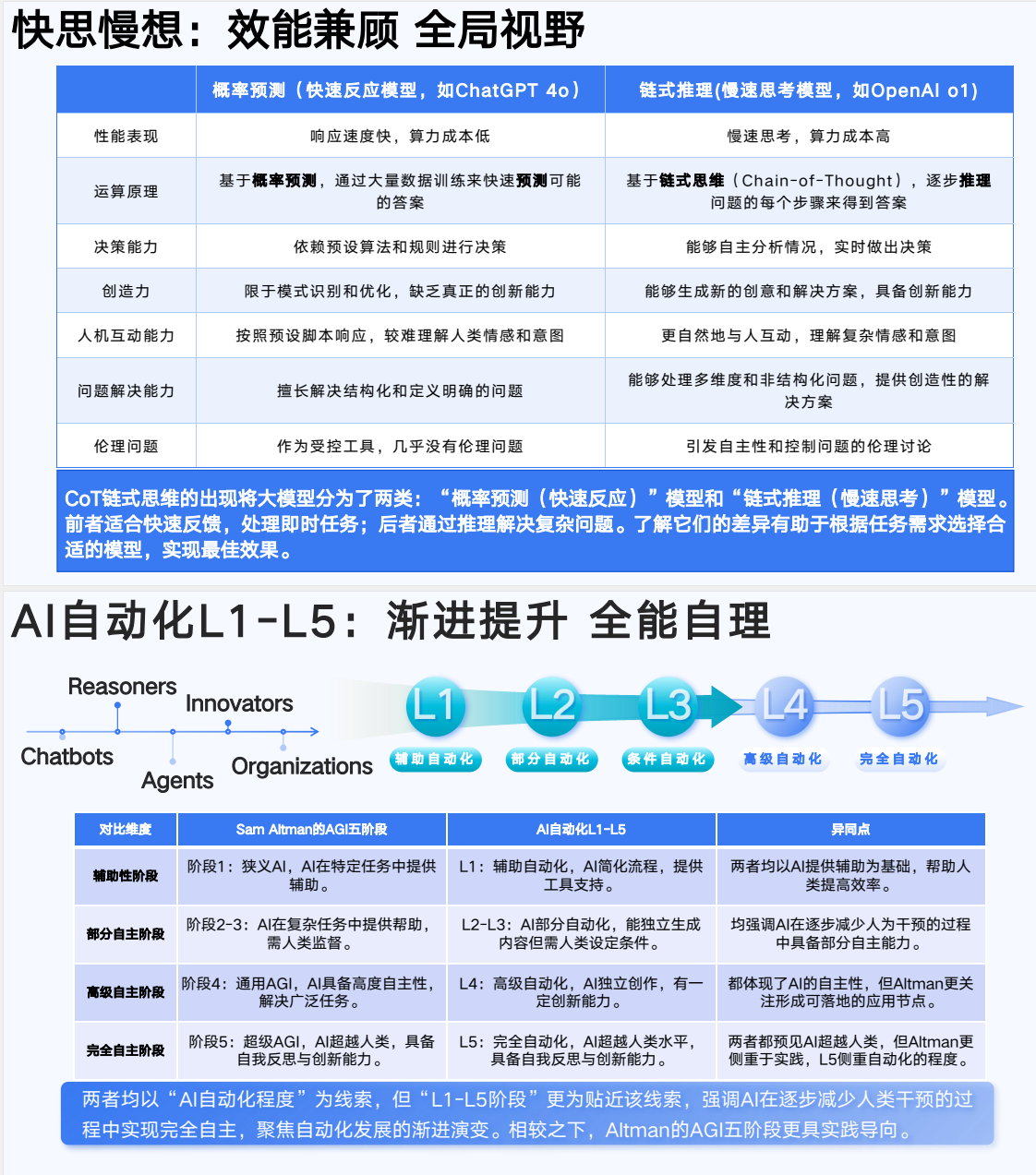 清华大学发布《AIGC发展研究报告3.0》，信息量爆炸！完整版186页免费下载！ - Java架构师追风 - 博客园