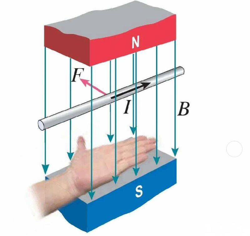 电磁三定则 - 孤情剑客 - 博客园