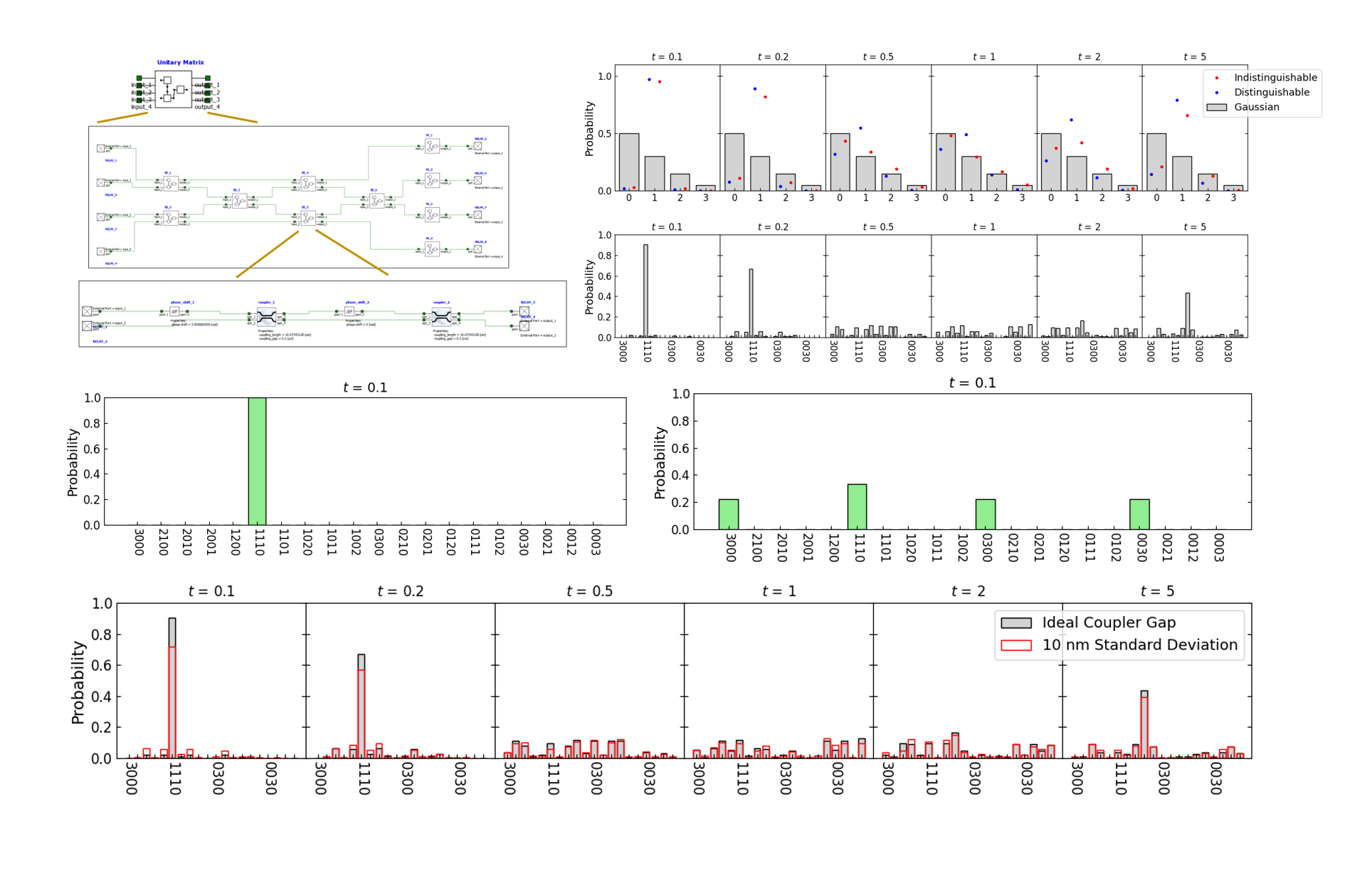 INTERCONNECT案例：统一电路生成与仿真 - malinco - 博客园
