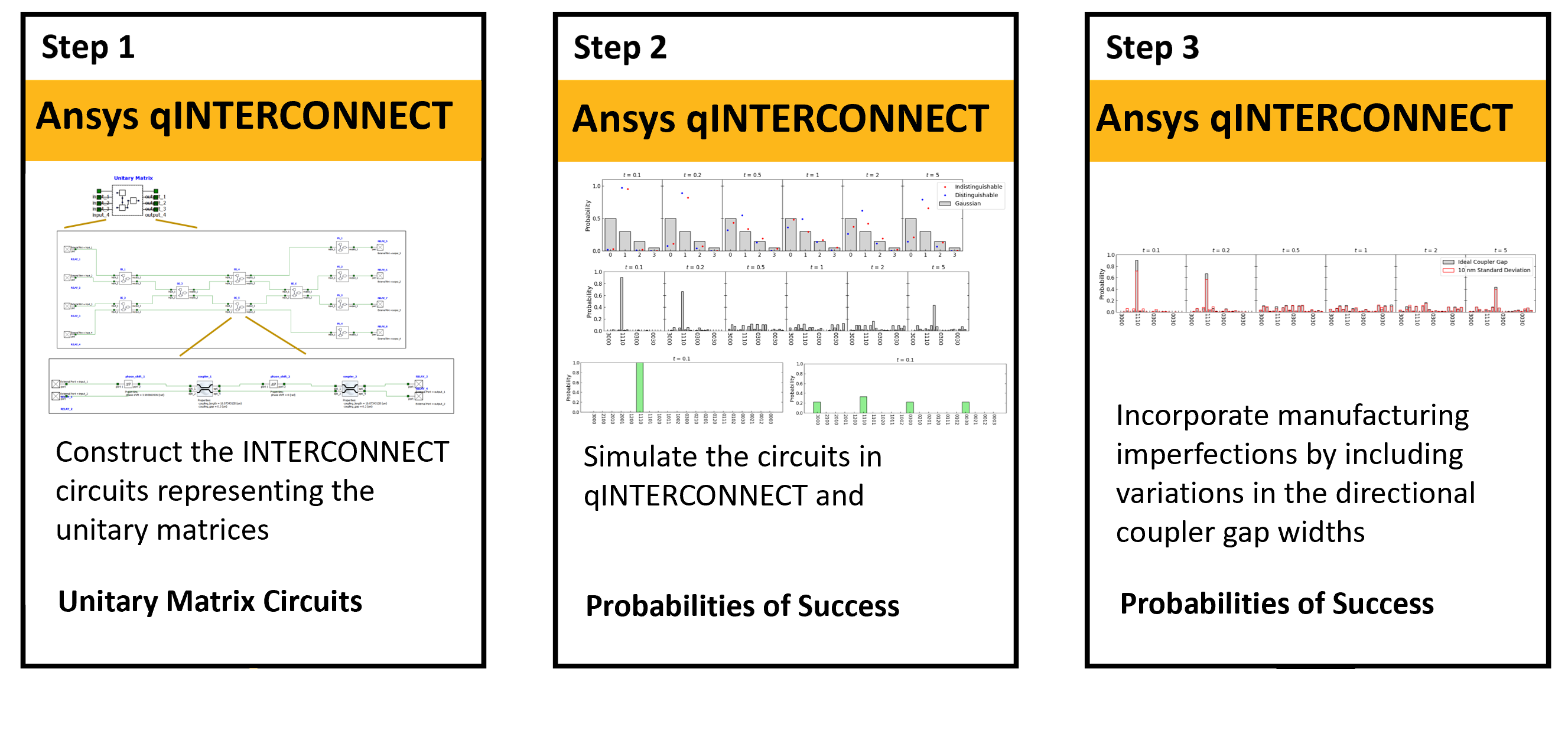 INTERCONNECT案例：统一电路生成与仿真 - malinco - 博客园