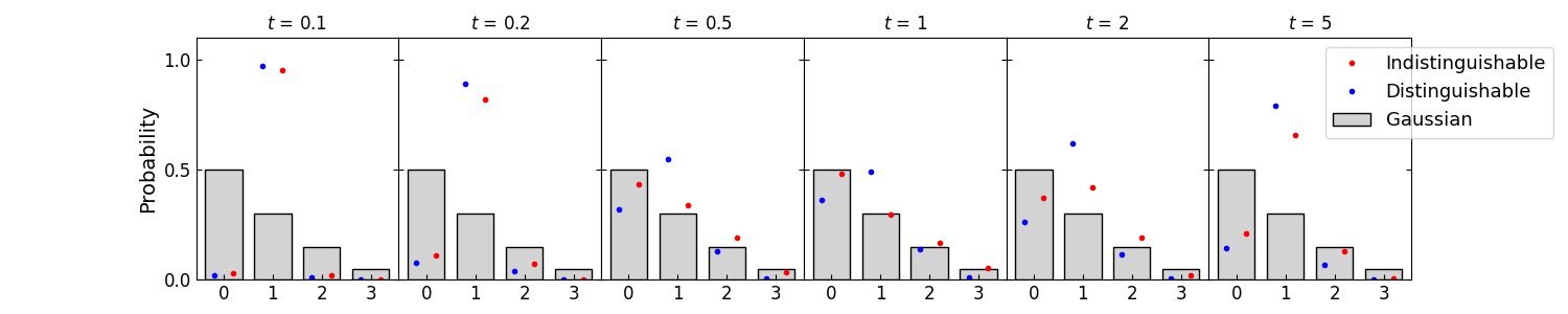 INTERCONNECT案例：统一电路生成与仿真 - malinco - 博客园