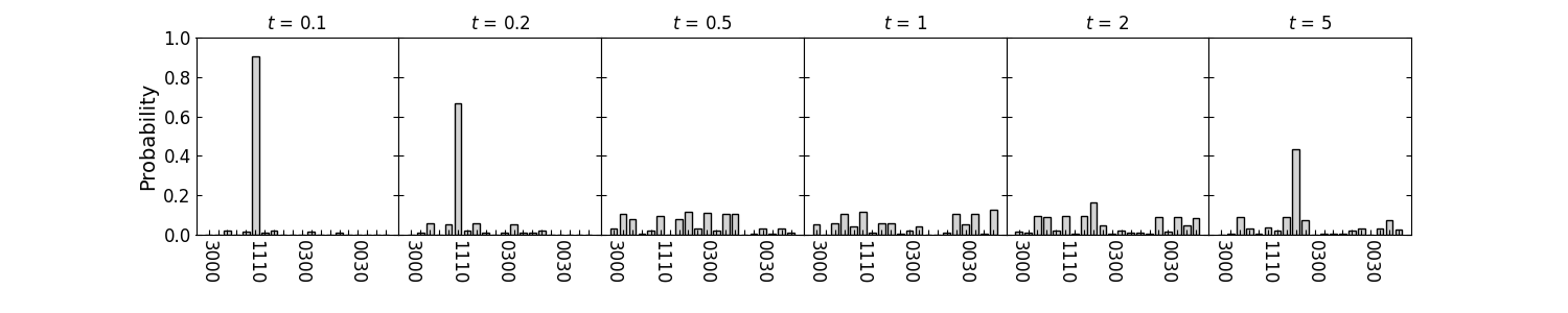 INTERCONNECT案例：统一电路生成与仿真 - malinco - 博客园