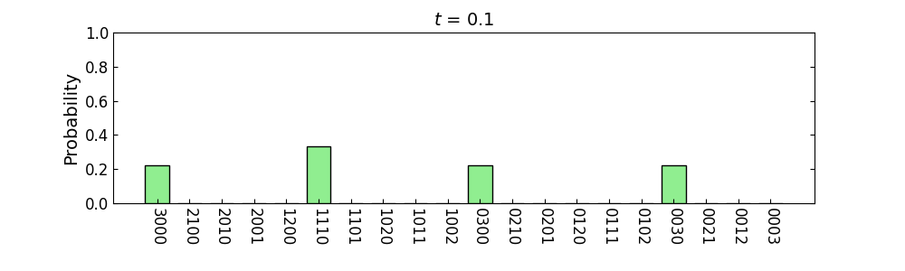 INTERCONNECT案例：统一电路生成与仿真 - malinco - 博客园