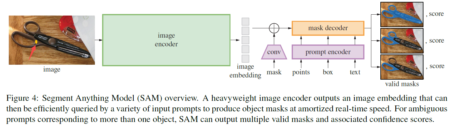 Segment-anything学习到微调系列2_SAM细节理解和部分代码 - xzyun2011 - 博客园